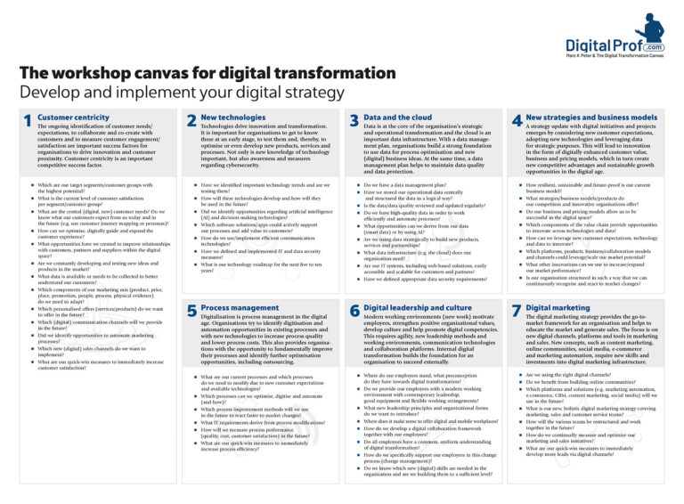 DT Workshop Canvas | The Digital Transformation Canvas – from Marc K Peter – the DigitalProf.com