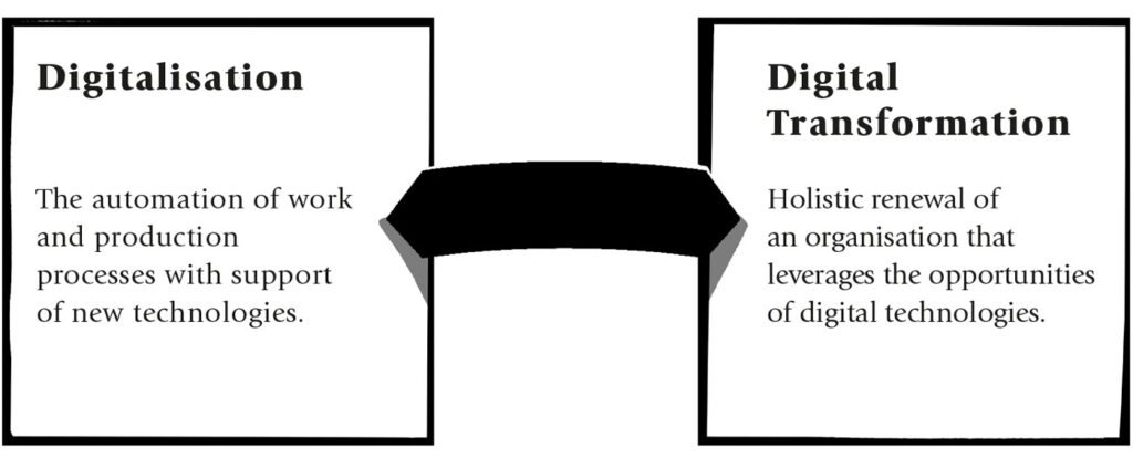 Digital Transformation | The Digital Transformation Canvas – from Marc ...